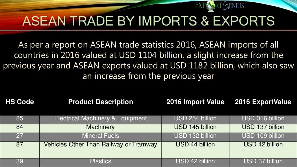 Intra ASEAN Trade Outlook – ASEAN Relations with India, China & US