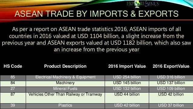 Intra ASEAN Trade Outlook – ASEAN Relations with India, China & US