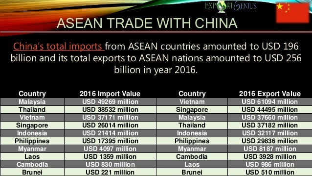 Intra ASEAN Trade Outlook – ASEAN Relations with India, China & US
