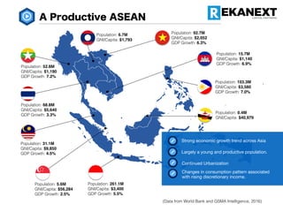 ASEAN Investment and Startup Oppurtunities | PPT