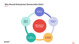 Data Democratization: A Secret Sauce to Say Goodbye to Data ...