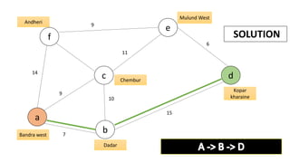 A* SEARCH ALGORITHM in simpler terms | PPTX