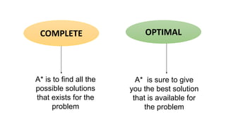 A* SEARCH ALGORITHM in simpler terms | PPTX