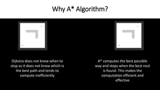 A* SEARCH ALGORITHM in simpler terms | PPTX