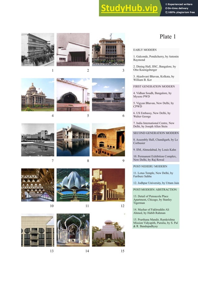 A Search For Post-Modernism In Indian Architecture | PDF