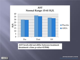 ASEA Research Summary Presentation - http://bit.ly/1j4wXnn | PDF