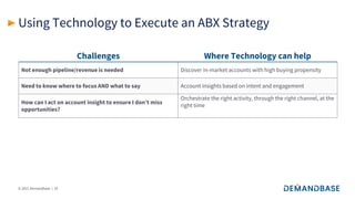 As Easy As ABX | PPT