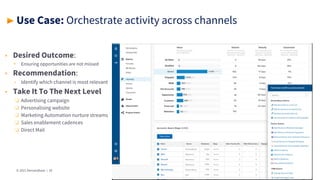 As Easy As ABX | PPT