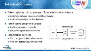 Derived Unique Token per Transaction | PPT