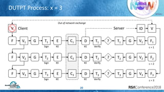 Derived Unique Token per Transaction | PPT