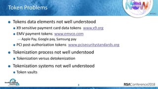 Derived Unique Token per Transaction | PPT