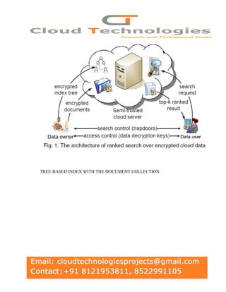 A secure and dynamic multi keyword ranked search scheme over encrypted cloud data | PDF