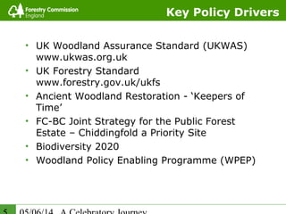 West Weald Landscape Project Conference: A secure future for ...