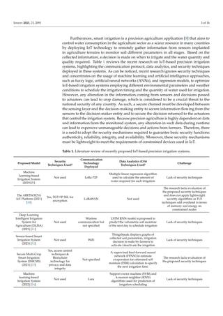 A Secure IoT-Based Irrigation System for Precision Agriculture.pdf