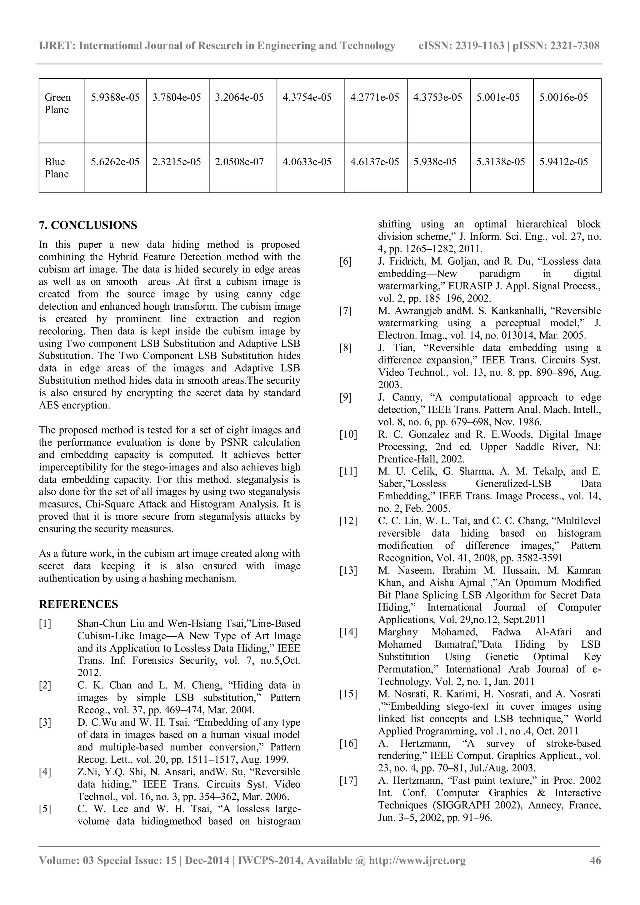 A Secure Method For Hiding Secret Data On Cubism Image Using Hybrid Feature Detection Method Pdf