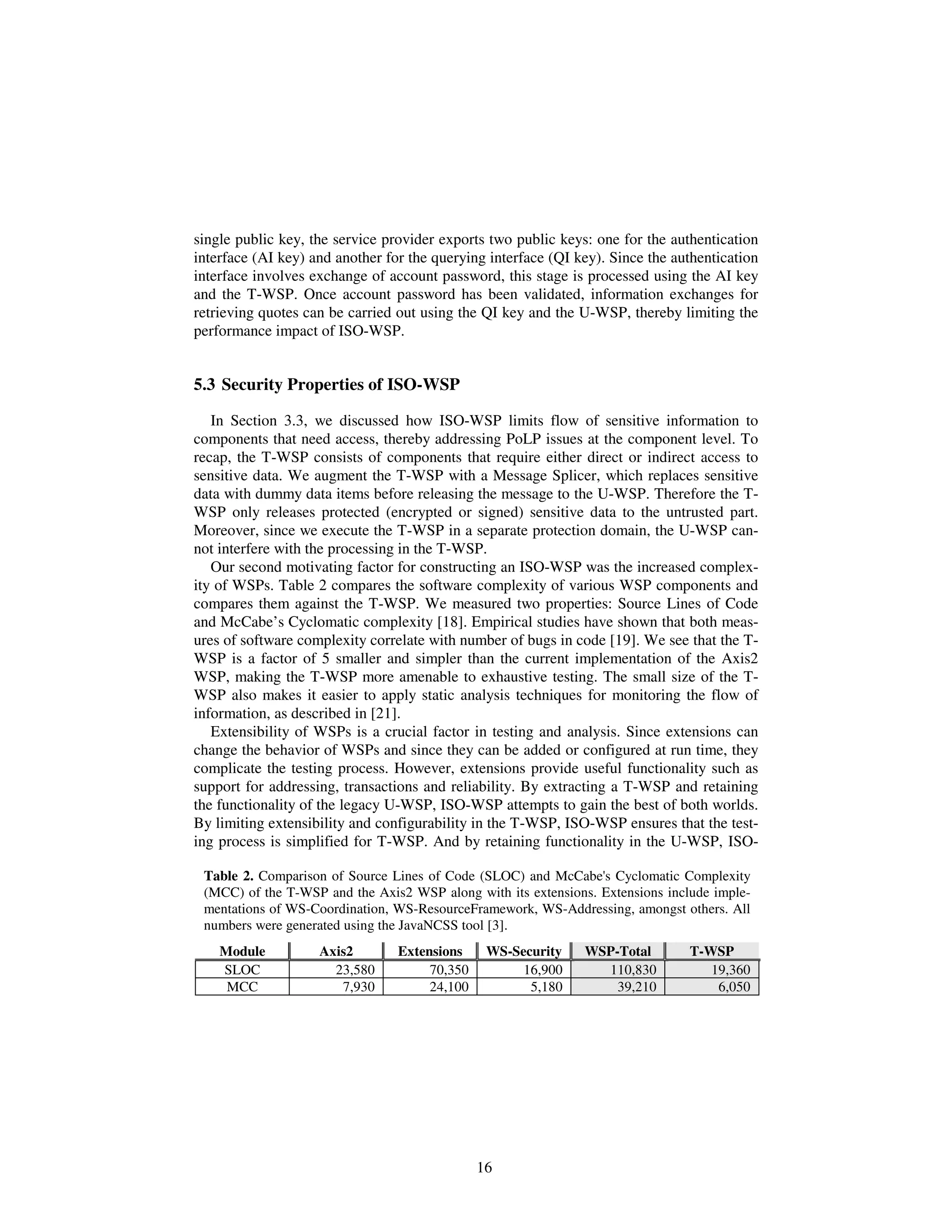 A Secure Middleware Architecture For Web Services Pdf