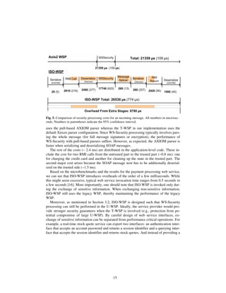 A secure middleware architecture for web services | PDF