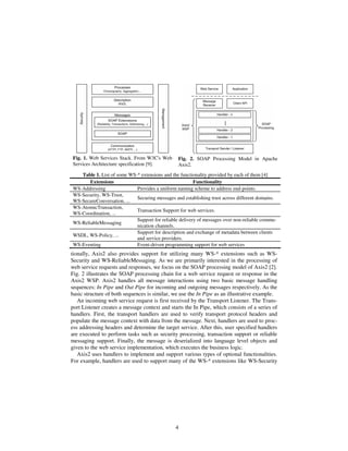 A secure middleware architecture for web services | PDF