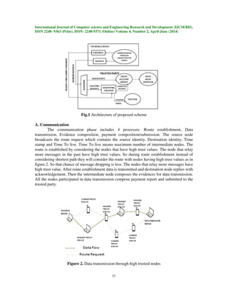A secure payment scheme in multihop wireless network by trusted node identification method | PDF