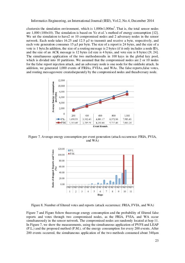 A Security Method For Multiple Attacks In Sensor Networks Against Fal