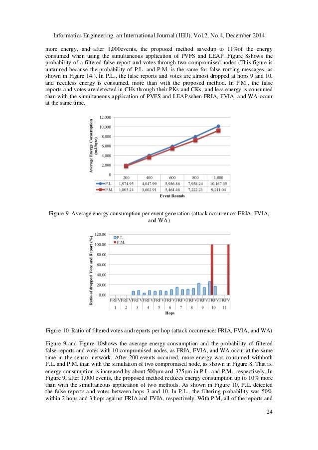 A Security Method For Multiple Attacks In Sensor Networks Against Fal