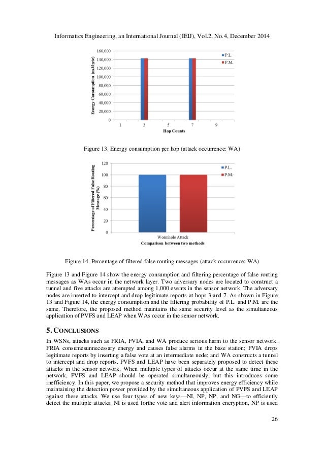 A Security Method For Multiple Attacks In Sensor Networks Against Fal