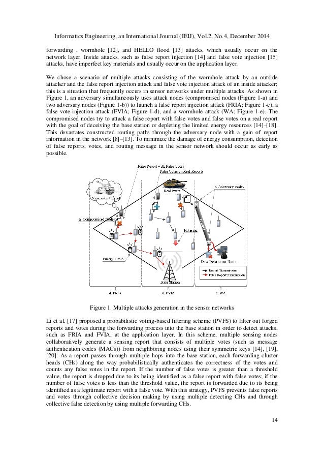 A security method for multiple attacks in sensor networks against fal…