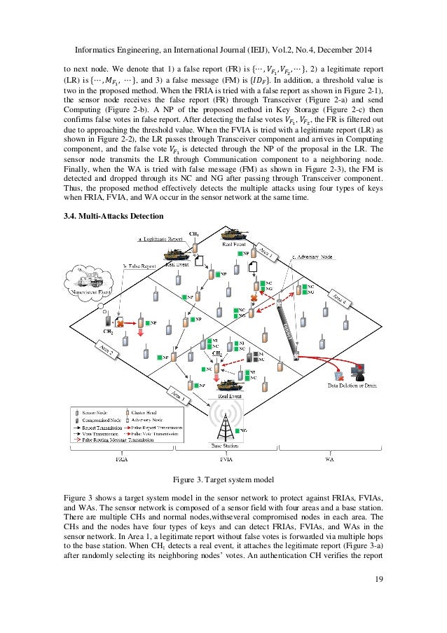 A Security Method For Multiple Attacks In Sensor Networks Against Fal…