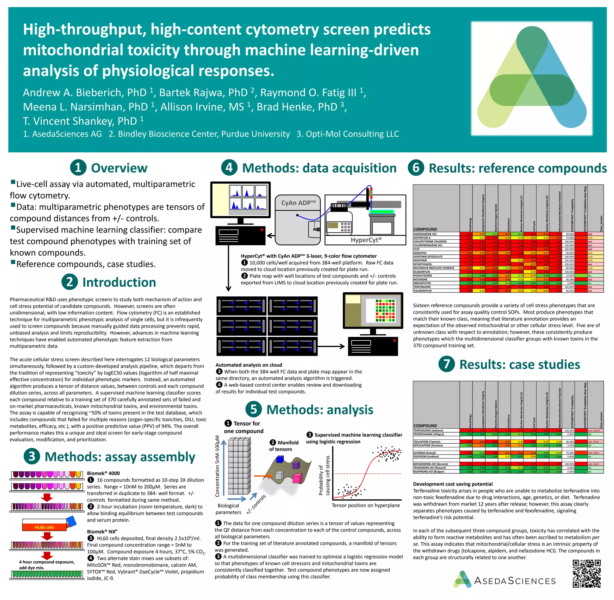 AsedaSciences SLAS2017 poster presentation | PPT