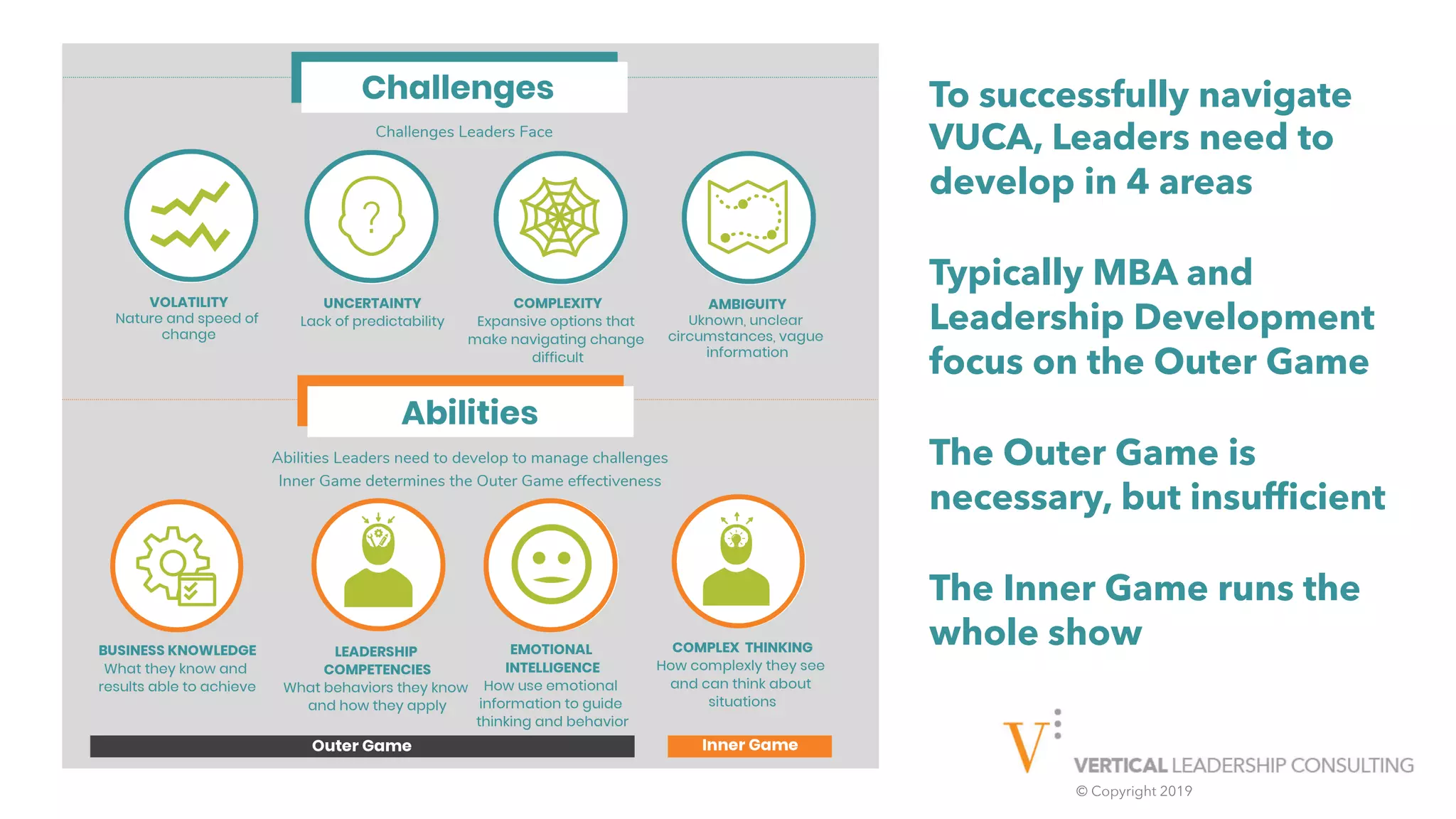 Developing VUCA skills in Leaders | PDF