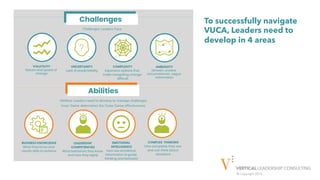 Developing VUCA skills in Leaders | PDF