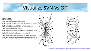 Git Presentation | PPT