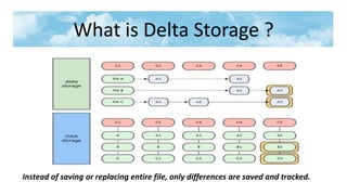 Git Presentation | PPT