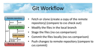 Git Presentation | PPT