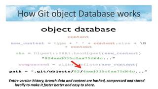 Git Presentation | PPT