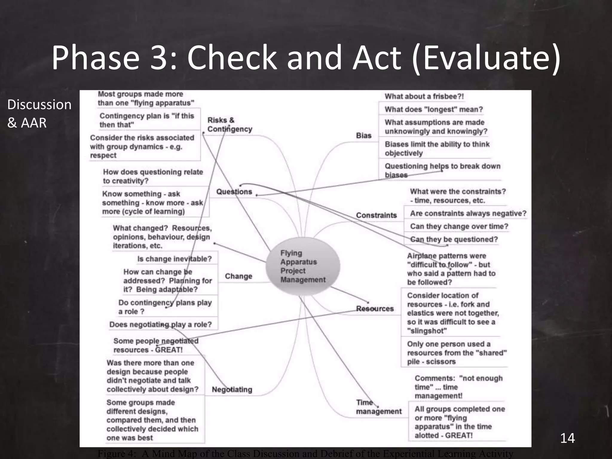 ASEE presentation 18-June-2014 | PPT