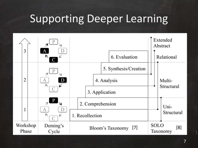 ASEE presentation 18-June-2014 | PPT