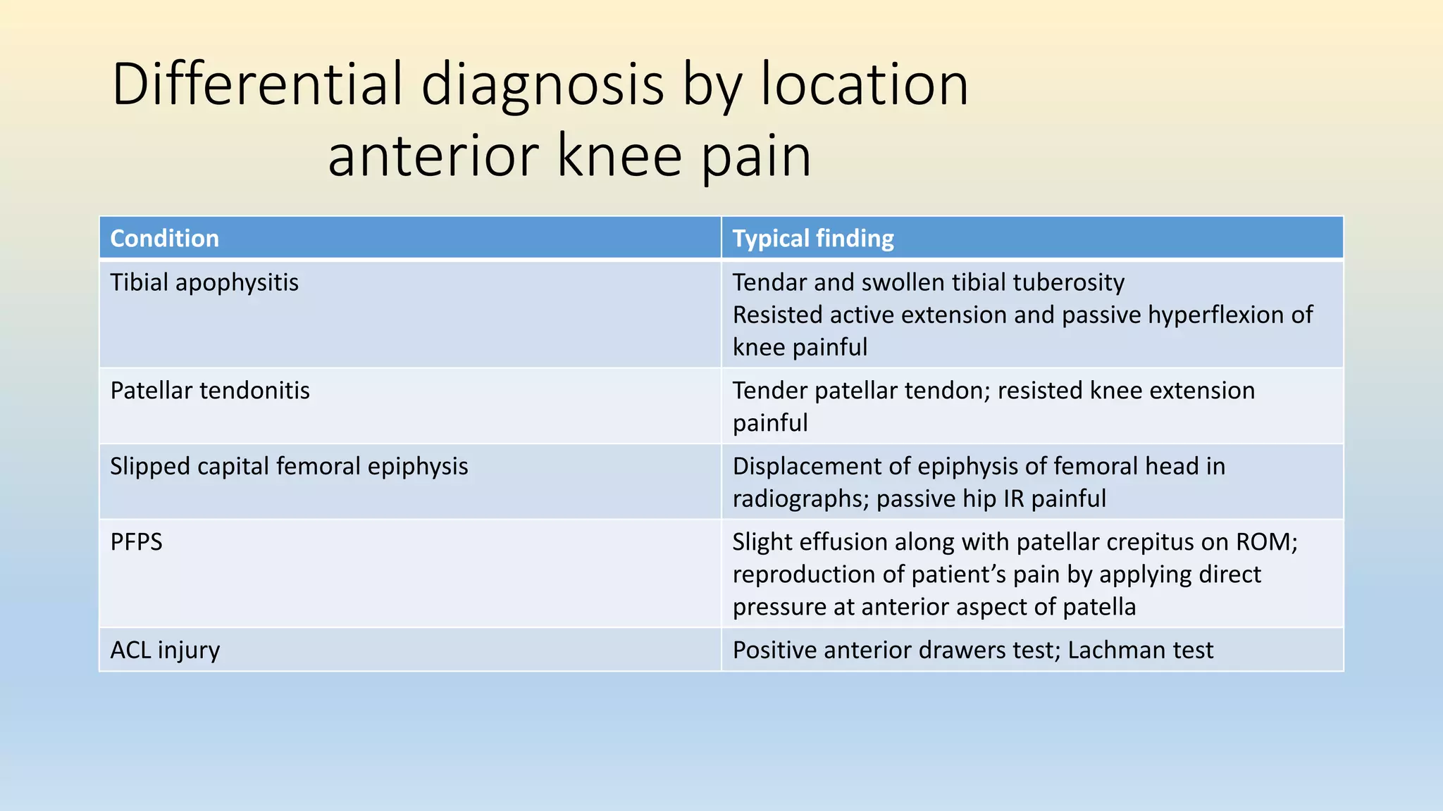 Knee joint assessment | PPTX