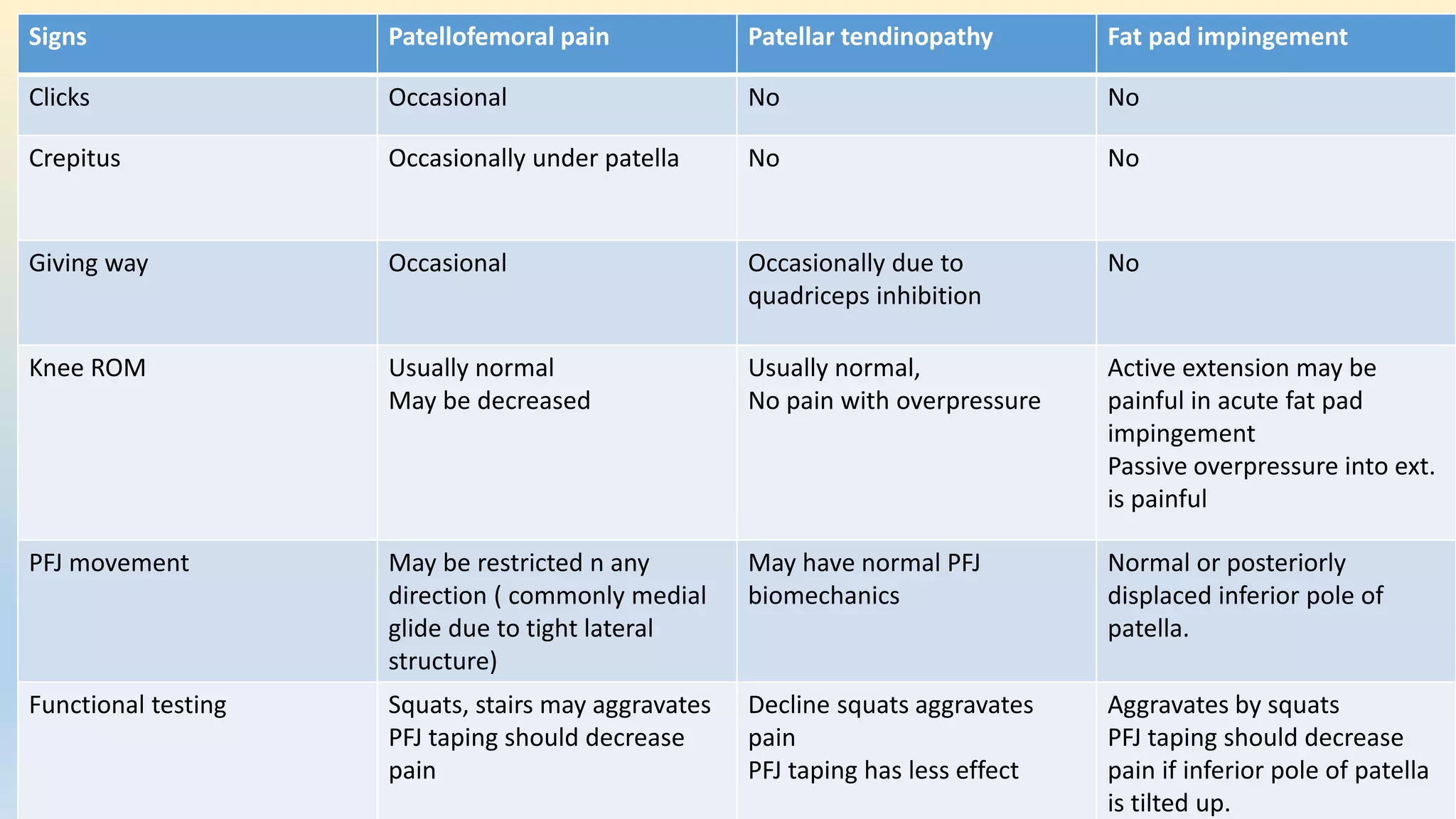 Knee joint assessment | PPTX