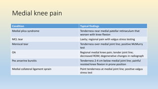 Knee joint assessment | PPTX
