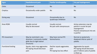 Knee joint assessment | PPTX
