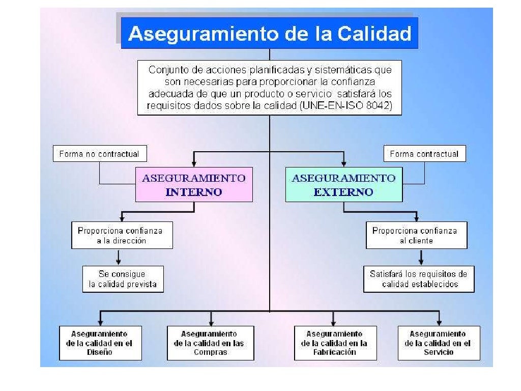 Aseguramiento De La Calidad Que Es Definicion Y Concepto 2021 Images Images Aseguramiento De La Calidad Que Es Definicion Y Concepto 2021 Images Images