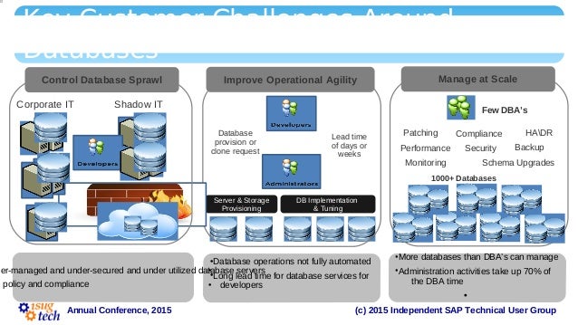 SAP ASE In The Cloud