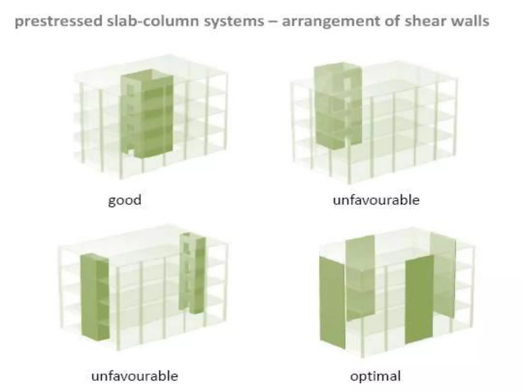 Seismic Retrofitting Of Rc Building With Jacketing And Shear Wall Seismic Retrofitting Of Rc