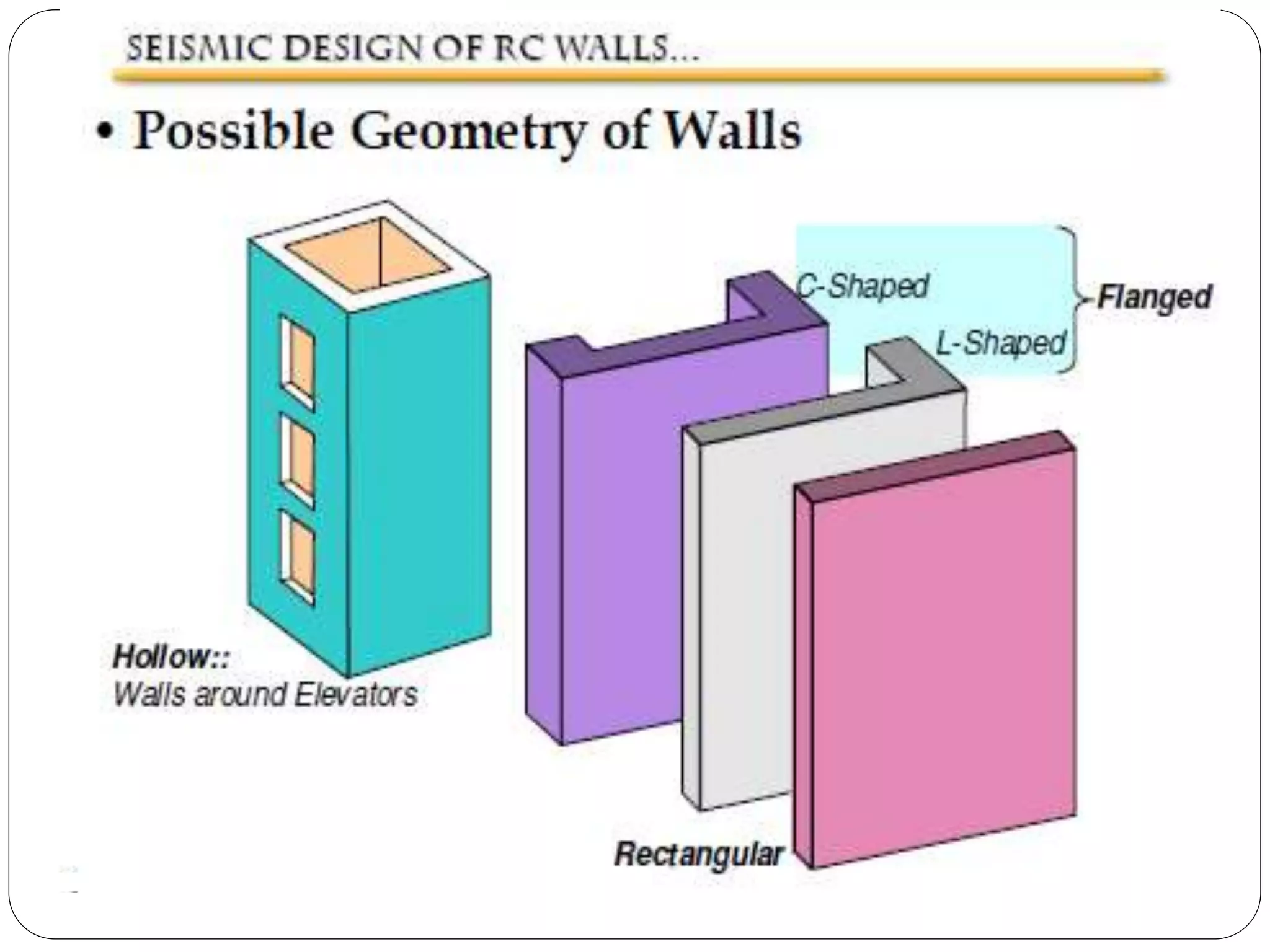 Seismic Retrofitting Of Rc Building With Jacketing And Shear Wall Seismic Retrofitting Of Rc