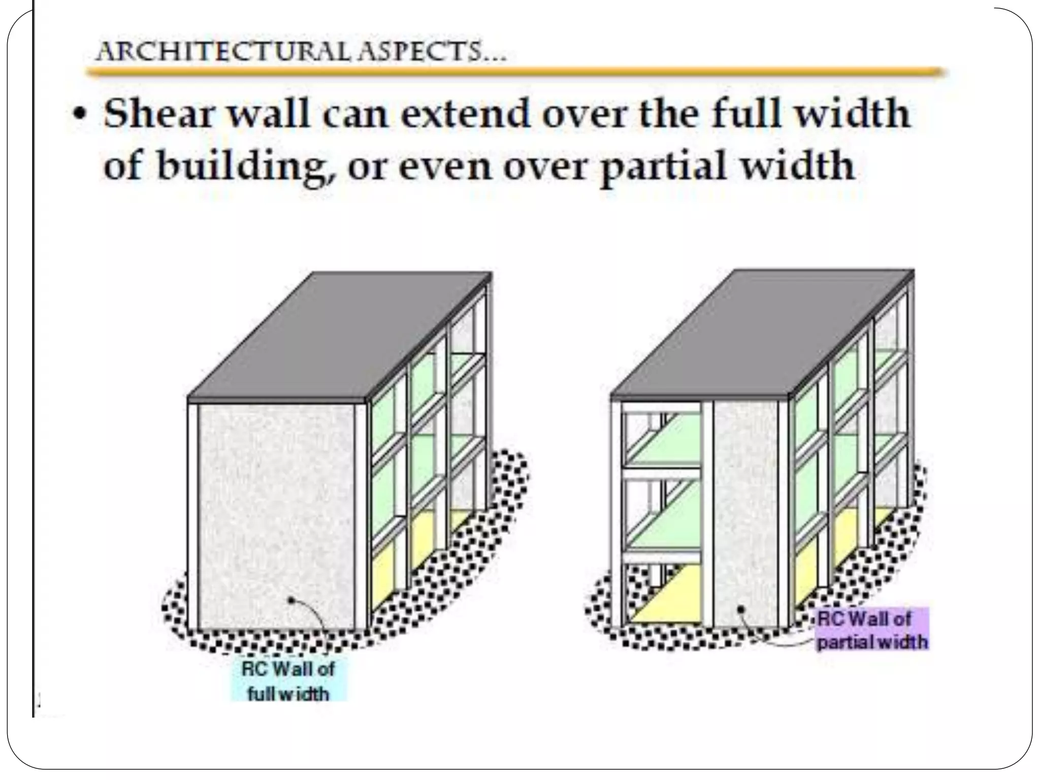 Seismic Retrofitting Of Rc Building With Jacketing And Shear Wall