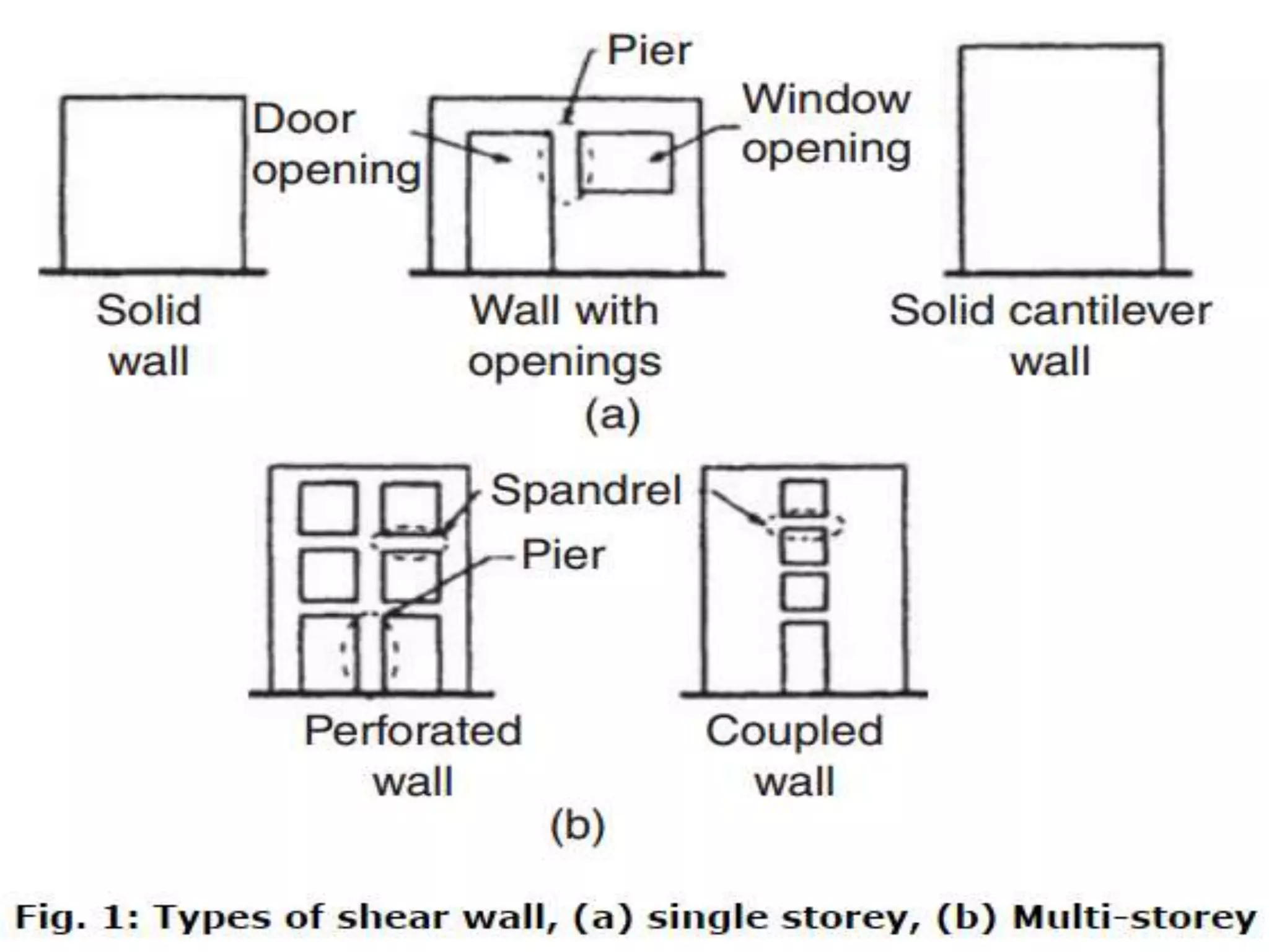 Seismic Retrofitting Of Rc Building With Jacketing And Shear Wall Seismic Retrofitting Of Rc