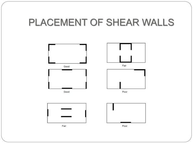 Seismic Retrofitting Of Rc Building With Jacketing And Shear Wall Seismic Retrofitting Of Rc