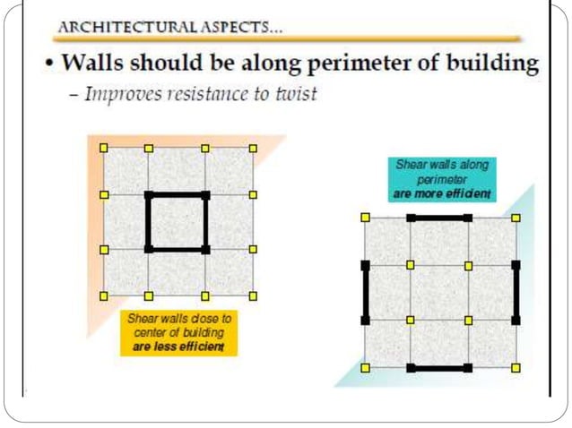 Seismic Retrofitting of RC Building with Jacketing and Shear Wall ...