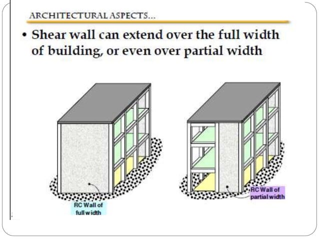 Seismic Retrofitting of RC Building with Jacketing and Shear Wall ...